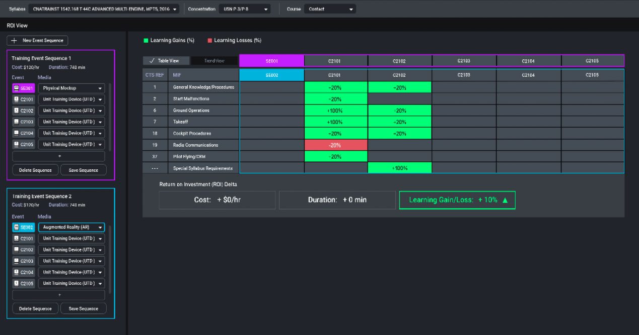 Optimizing Scheduler provides raining sequence recommendations